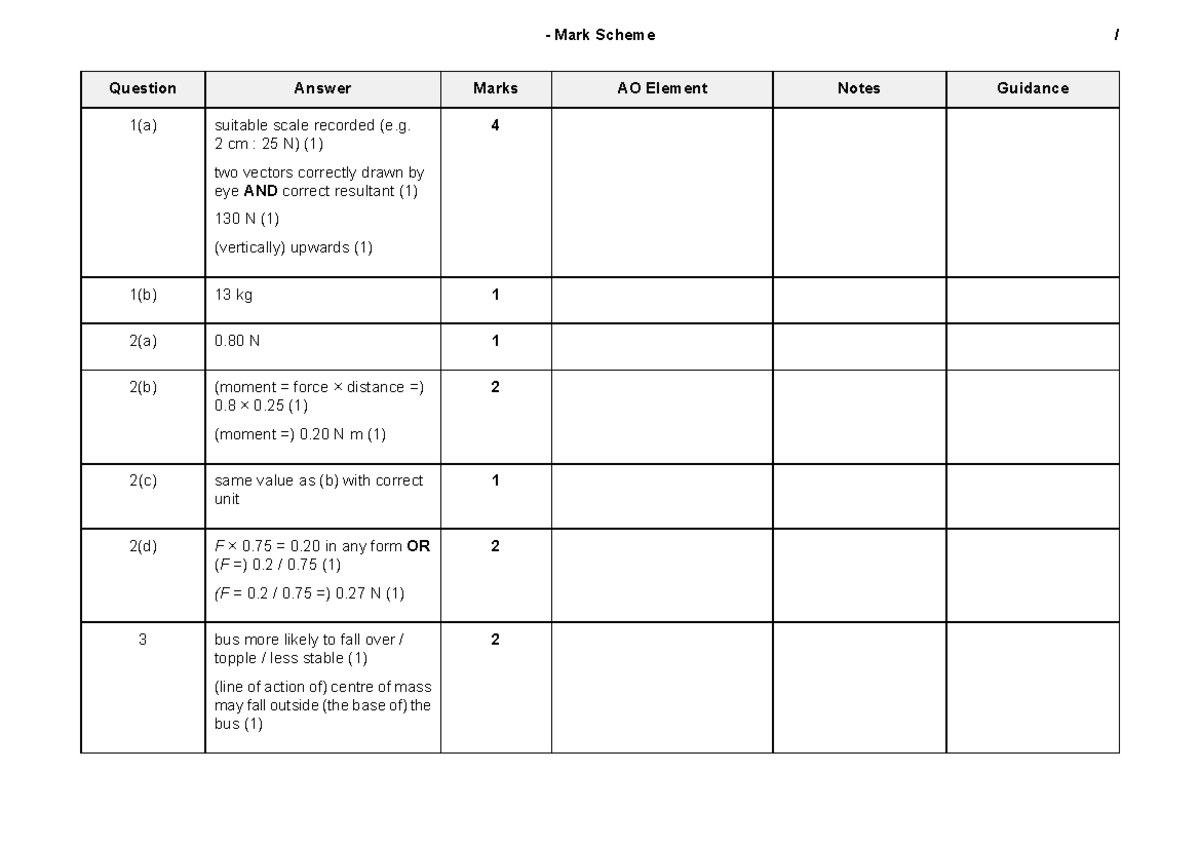 MASS AND Weight mark Scheme - Question Answer Marks AO Element Notes ...