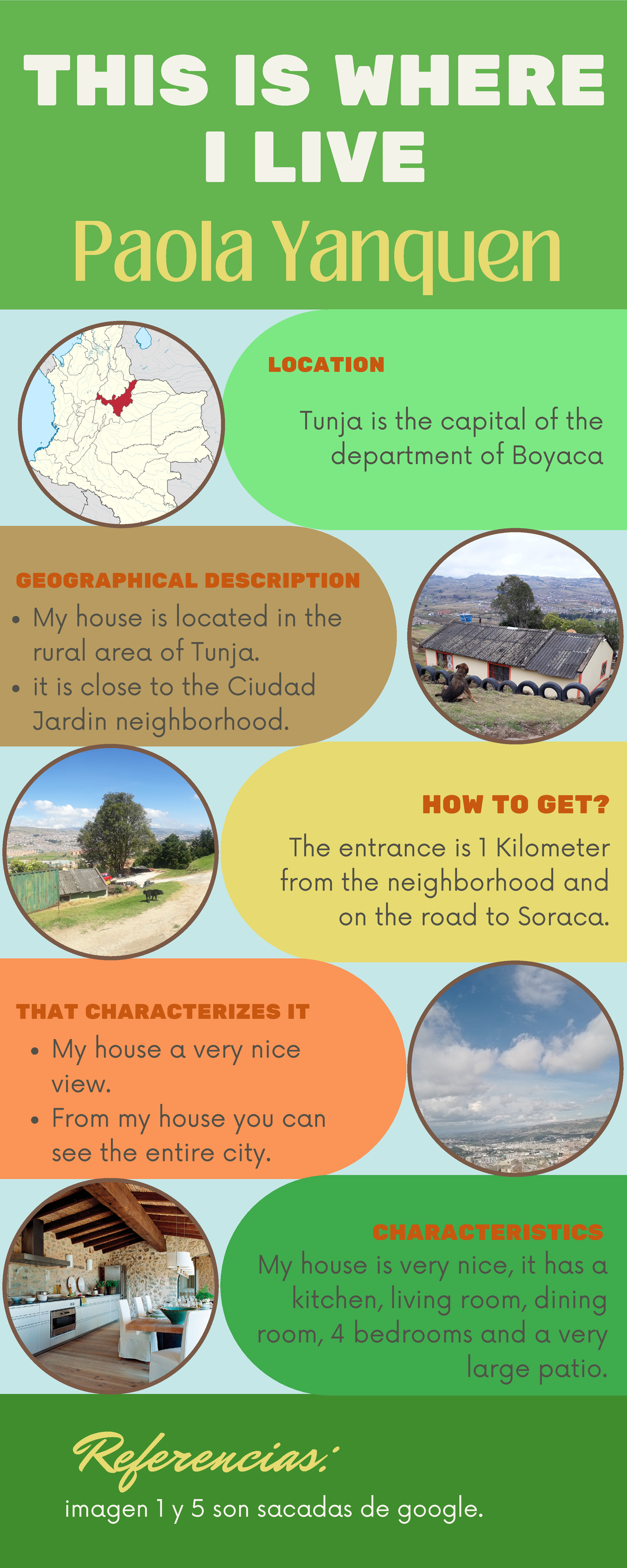 Infografia 12333 - THIS IS WHERE I LIVE Paola Yanquen imagen 1 y 5 son ...