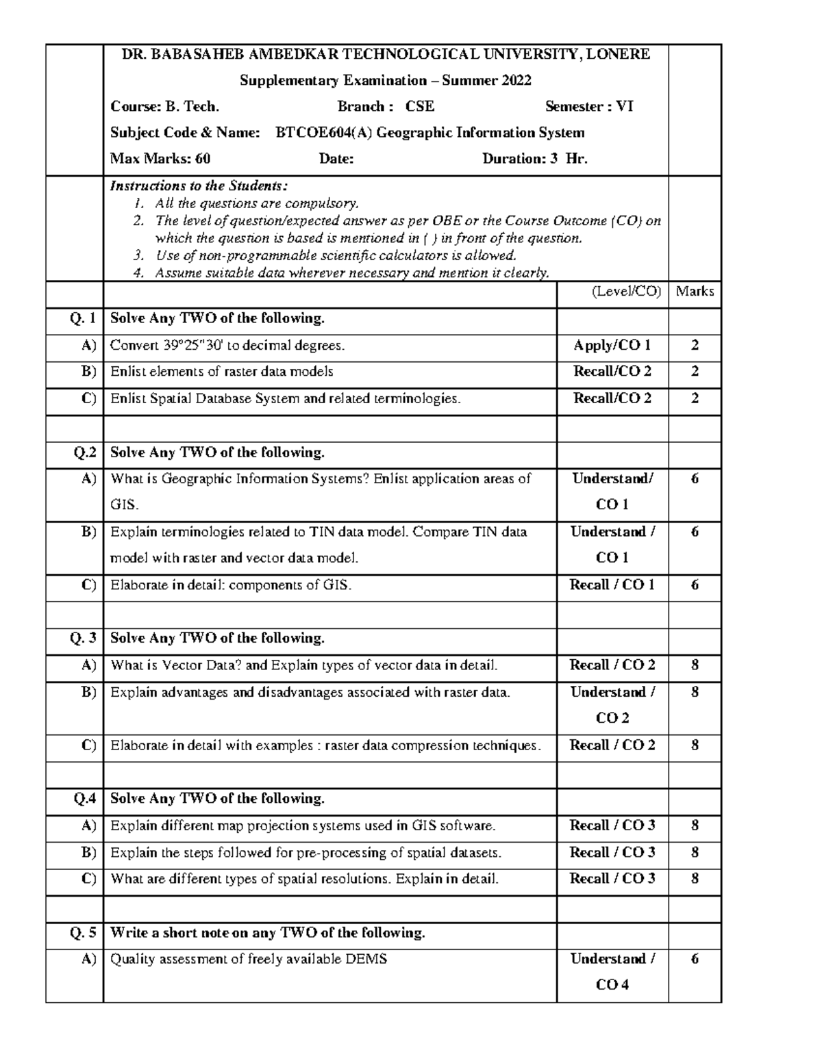 GIS sumsupp 2022 - DR. BABASAHEB AMBEDKAR TECHNOLOGICAL UNIVERSITY ...