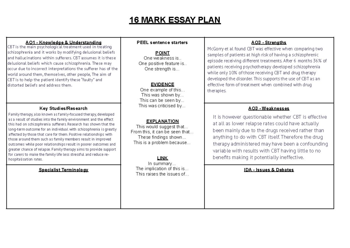 Essay Template print - 16 MARK ESSAY PLAN AO 1 - Knowledge ...