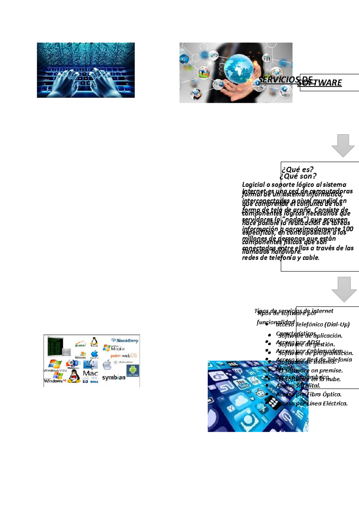 Mapa conceptual - bbbbbbbbbbbbbbbbbbbbbb - Tipos de servicios de ...