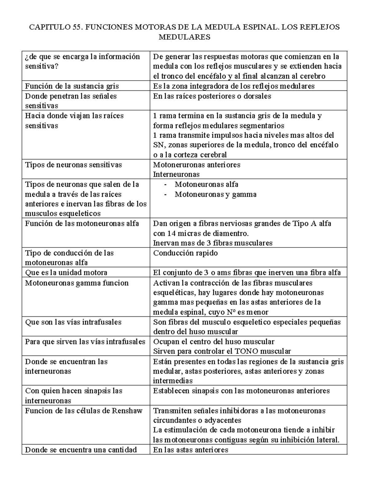 Capitulo 55 Y 61 - Resumen Tratado de fisiologia Medica - CAPITULO 55. FUNCIONES MOTORAS DE LA ...