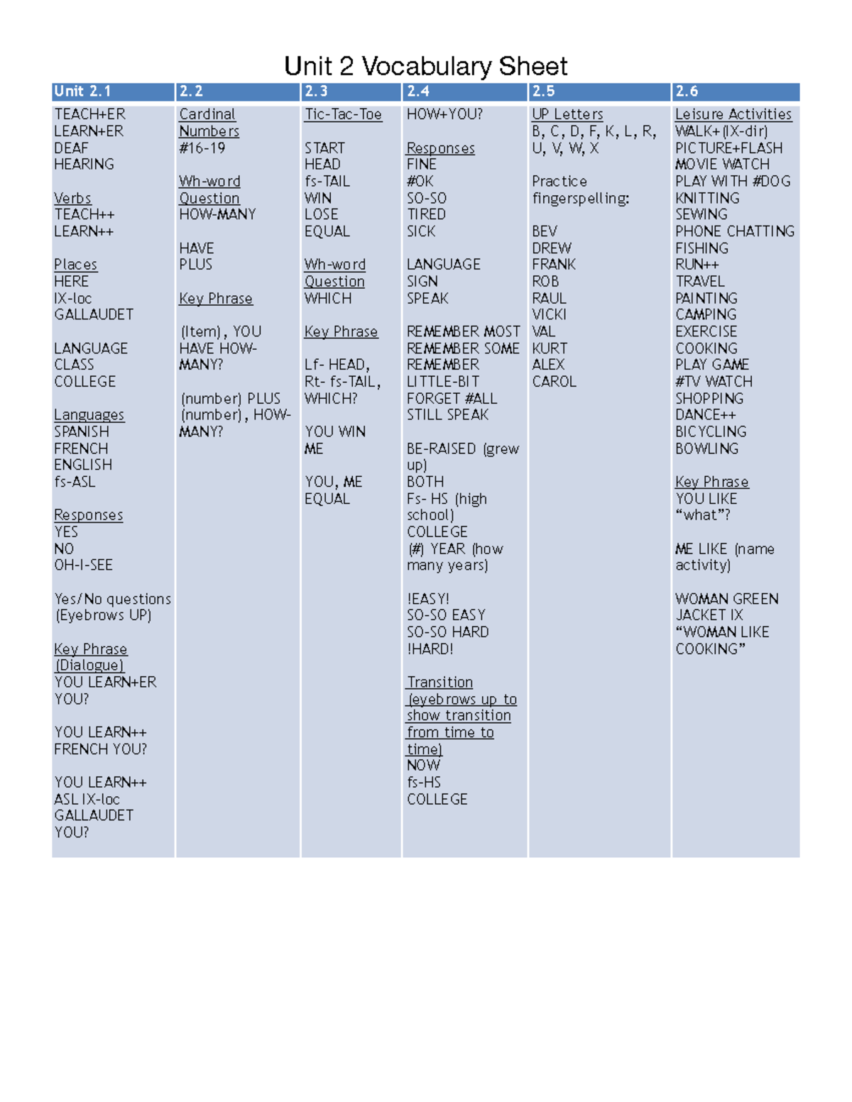 Unit 2 Vocabulary Sheet American SIgn Language - Unit 2 Vocabulary ...