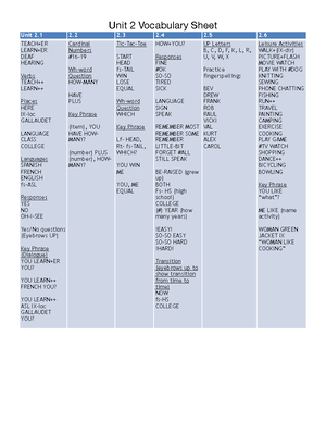 Unit 1 Vocabulary Notes Easy Version - UNIT 1 VOCABULARY SHEET Unit 1 1 ...