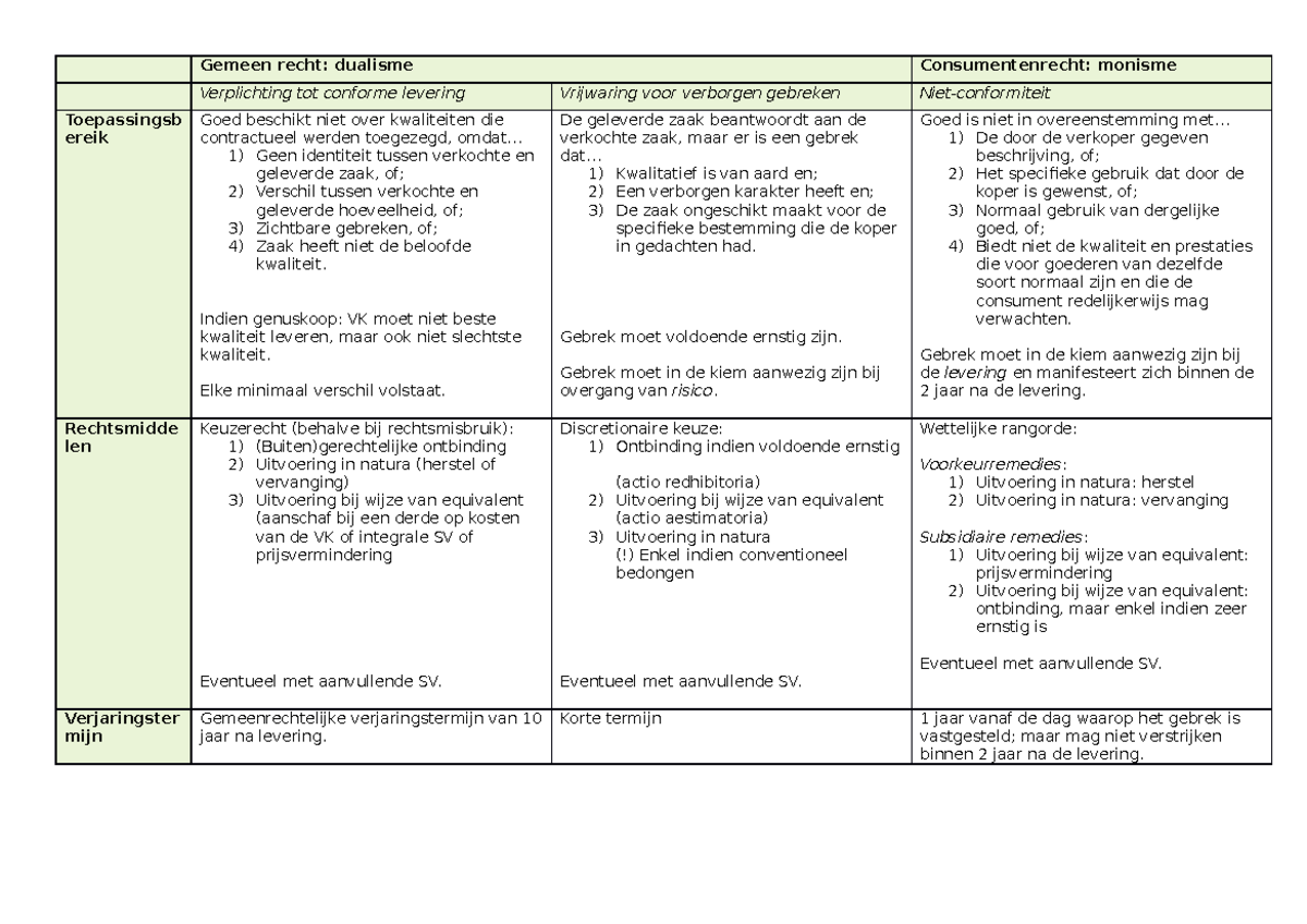 Schema vergelijking niet conformiteit en verborgen gebreken - Gemeen ...