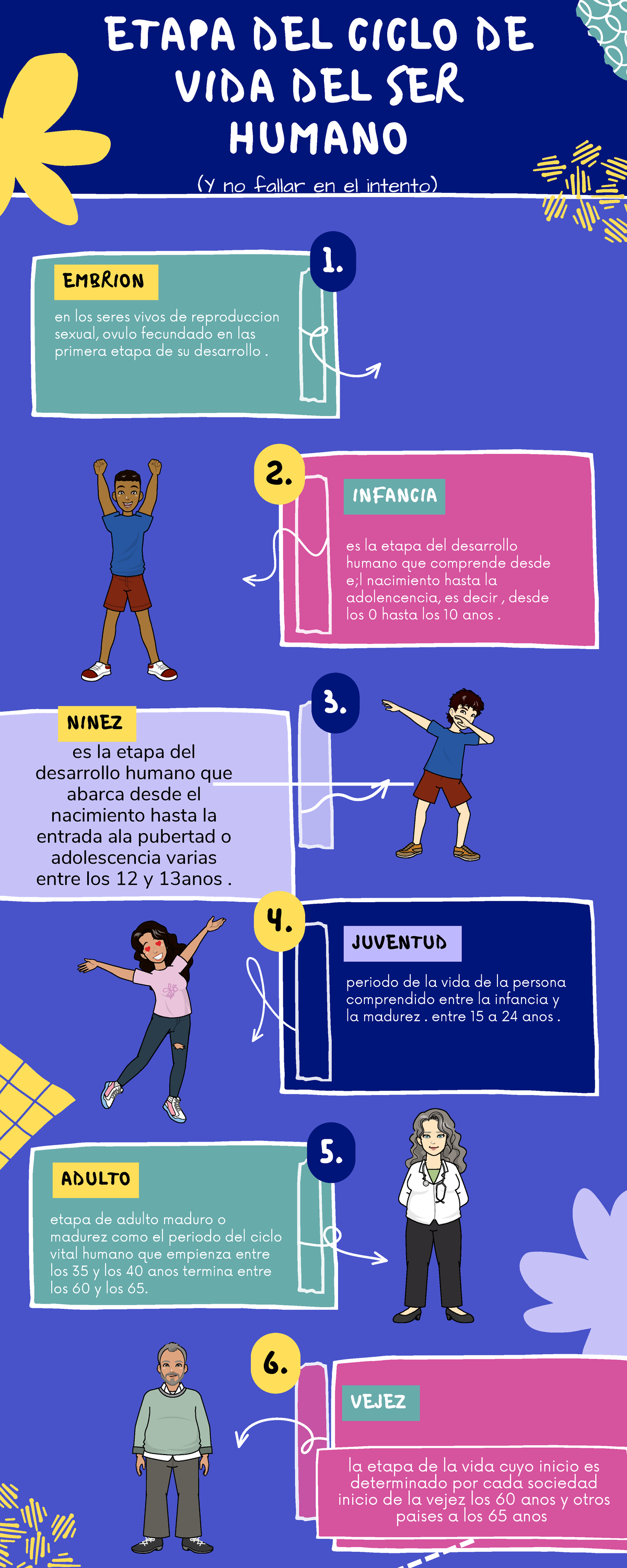 Etapa del ciclo de vida del ser humano - la etapa de la vida cuyo ...