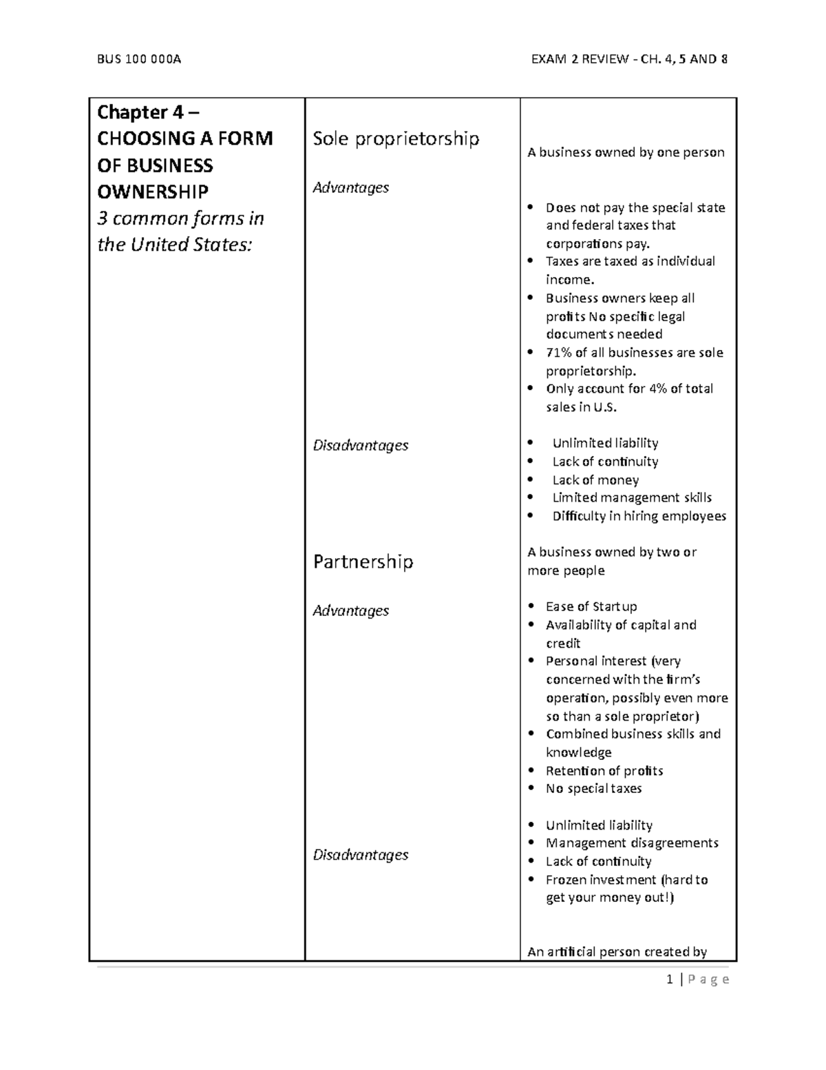 100 Exam 2 Review Ch 4 5 8 - Chapter 4 – CHOOSING A FORM OF BUSINESS ...