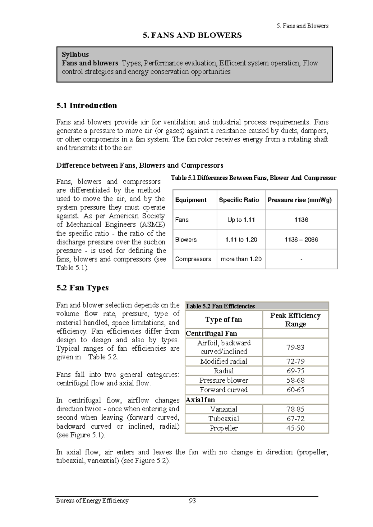 Chapter-3 - Fans and Blower - Bureau of Energy Efficiency 5. FANS AND BLOWERS 5 Introduction ...