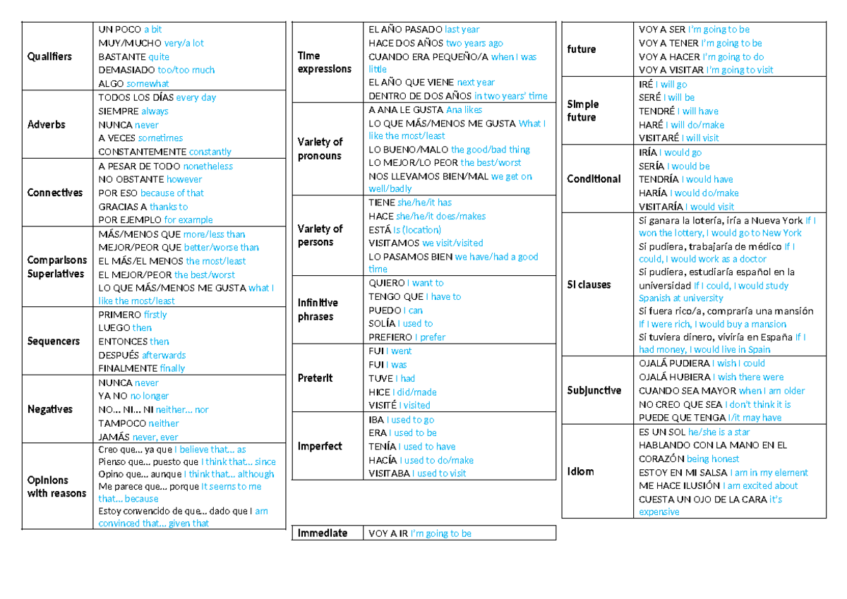 20-keys-table - Qualifiers UN POCO a bit MUY/MUCHO very/a lot BASTANTE ...