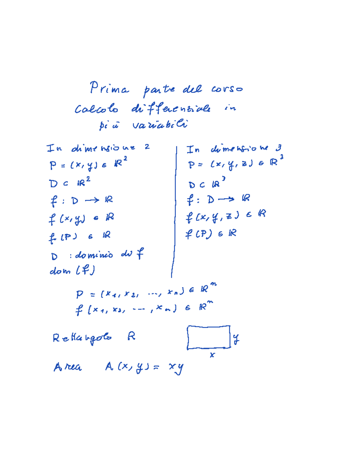 01 Funzioni di piu' variabili Dominio Grafico Insiemi di livello ...