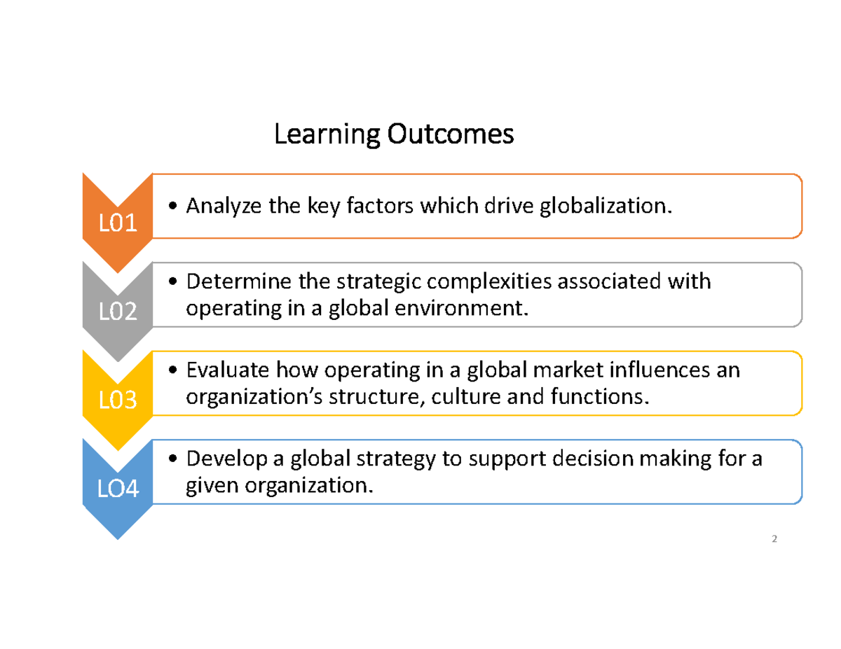 Lecture 1 - Global Business Environment - L Analyze the key factors ...