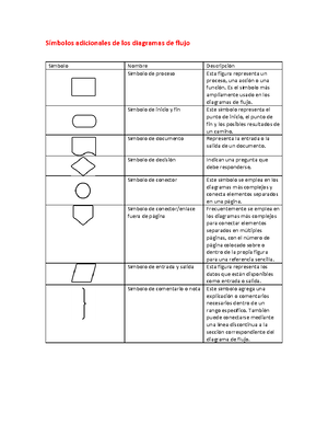 NFPA 600 Formacion DE Brigadas Contra Incendio - 600– 1 Derechos de ...
