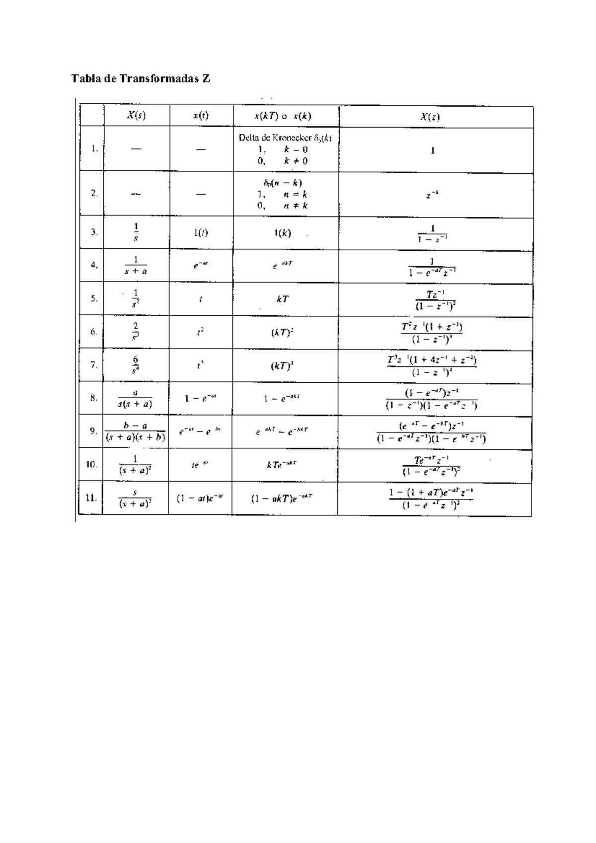 TRANSFORMADA Z TABLA - Tabla de Transformadas Z X(s) x(t) x(kT) o x(k ...