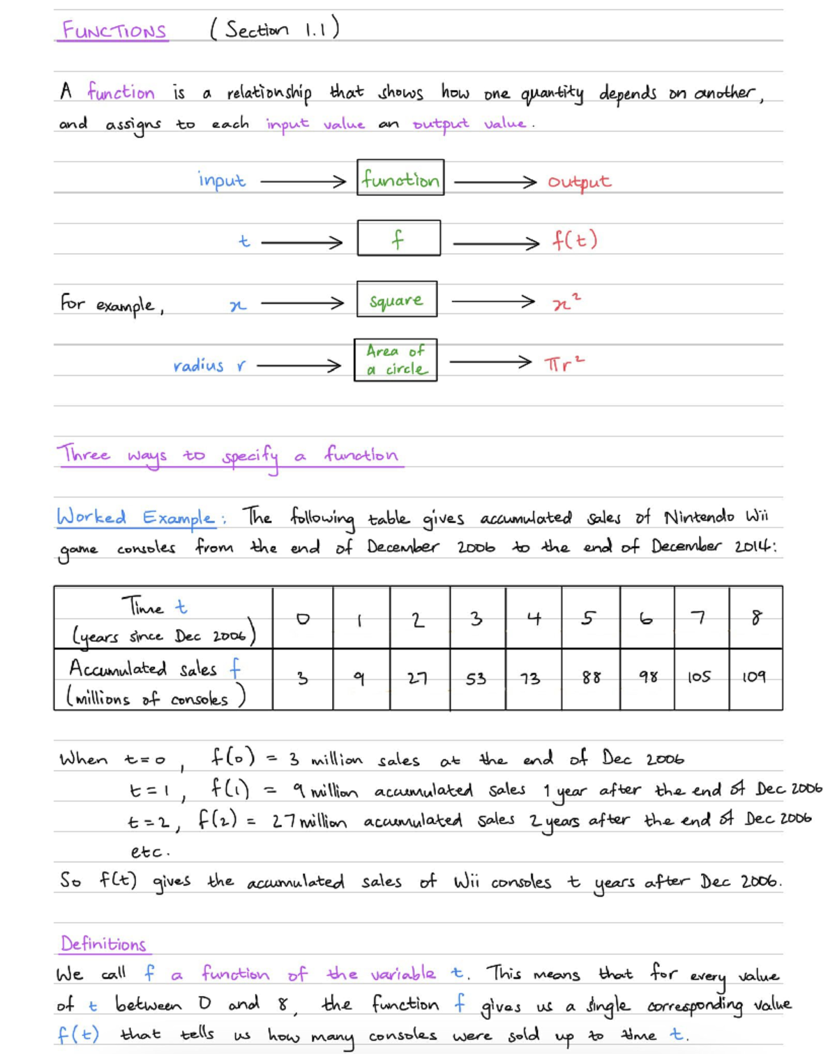2.1. Functions - Introduction - MAM1010F - Studocu