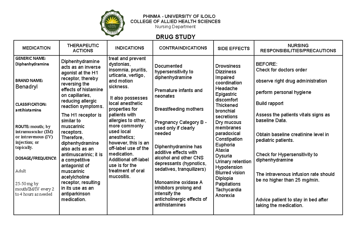 DRUG Study Diphenhydramine - PHINMA - UNIVERSITY OF ILOILO COLLEGE OF ...