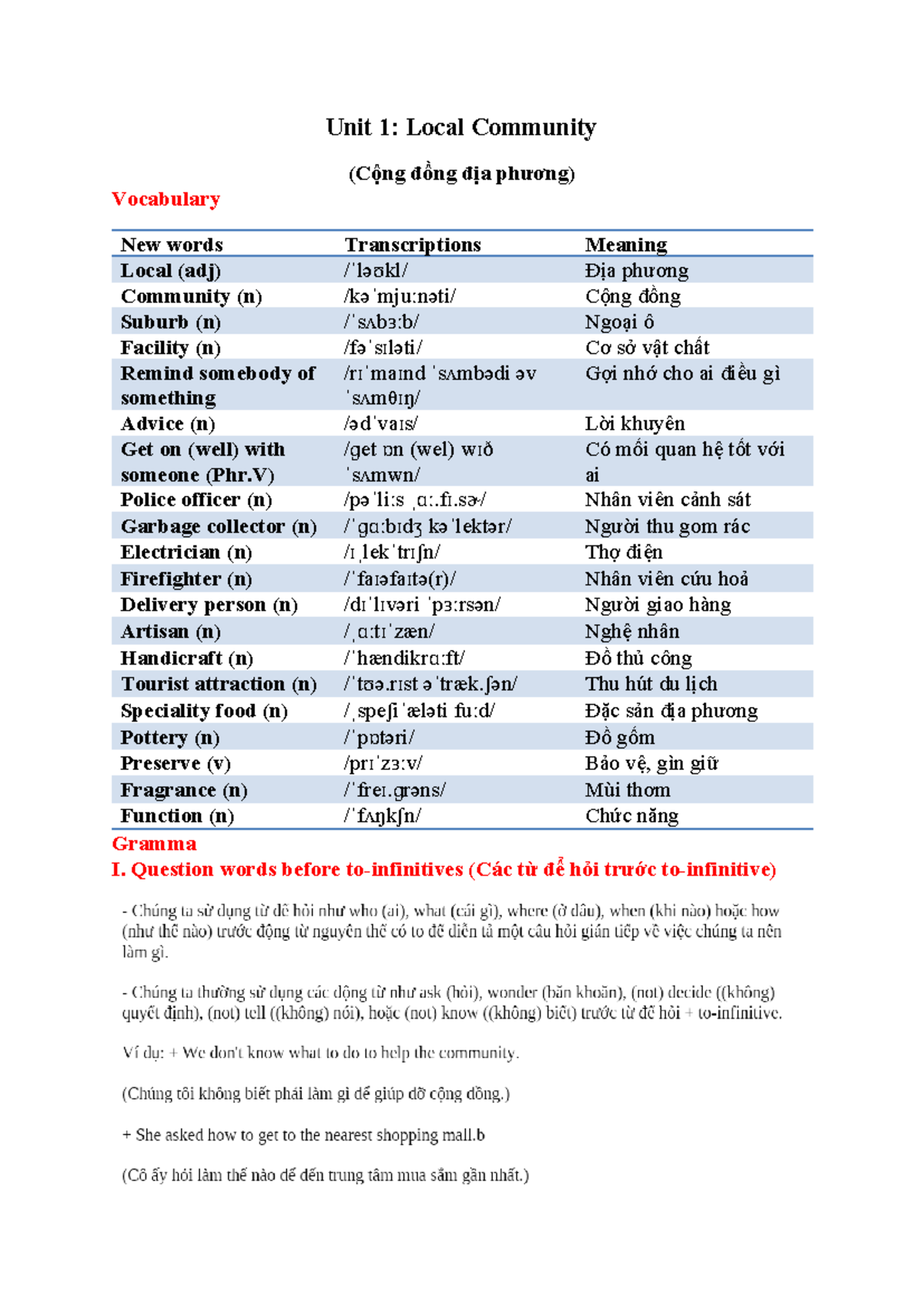 E9 Unit 1 Local Community - Unit 1: Local Community (Cộng đồng địa ...