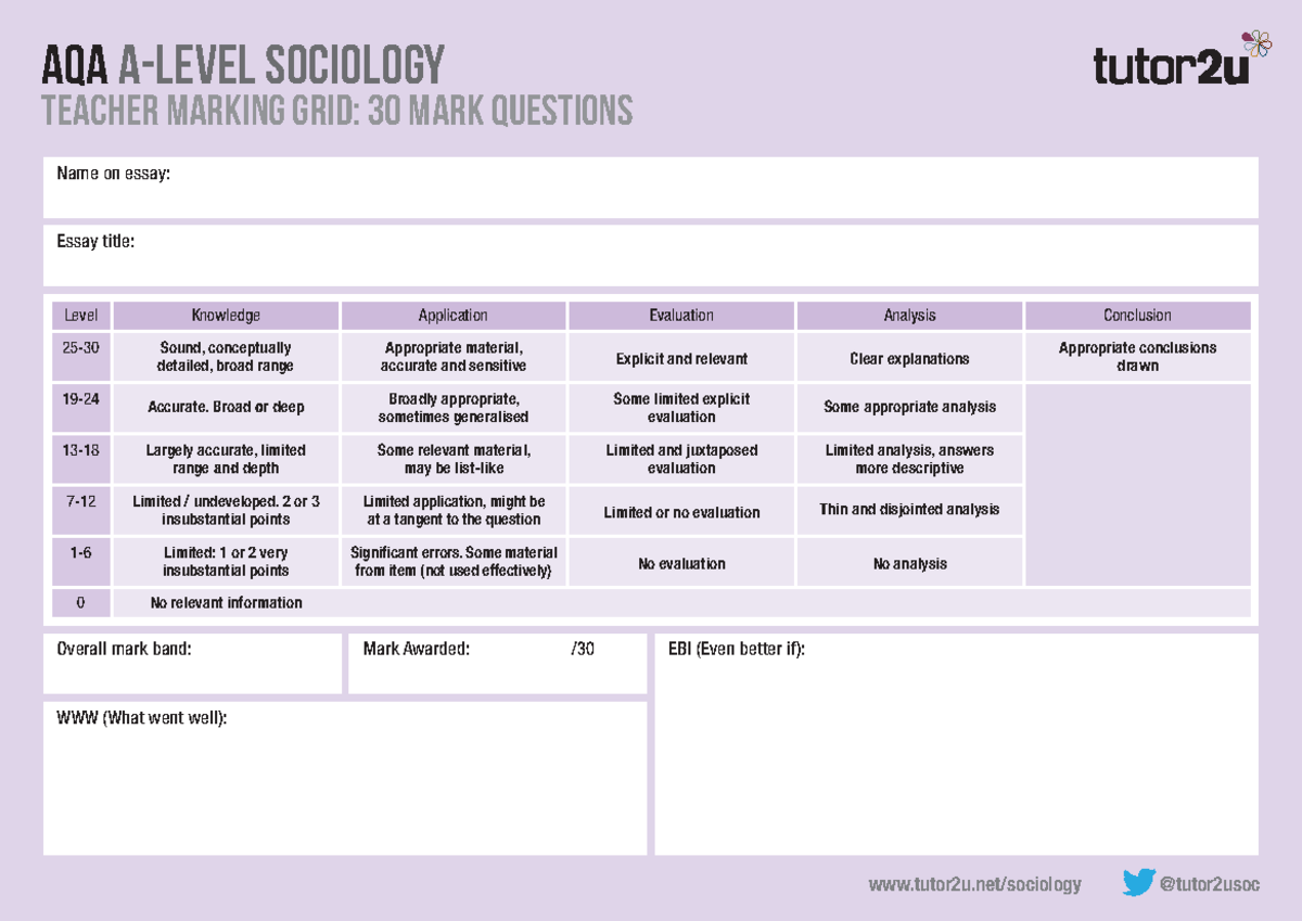 AQA-A-Level-Sociology-Marking-Grids - Teacher marking grid: 30 mark ...