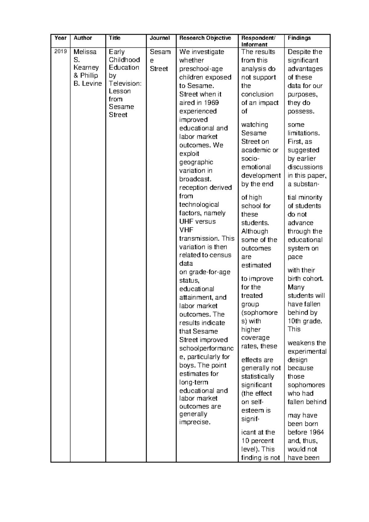 META Analysis Table COM167 - Year Author Title Journal Research ...
