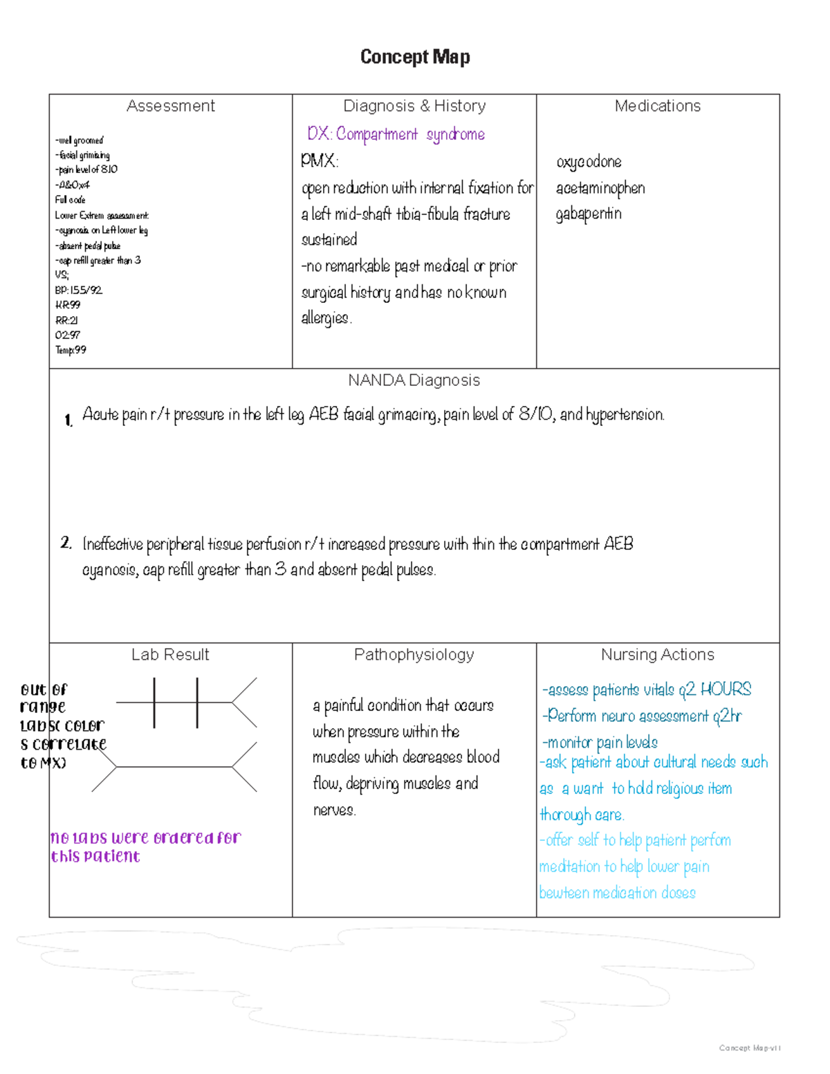Concept Map-v1.1 (3) copy - NUR 1500 - Concept Map-v1. Concept Map ...