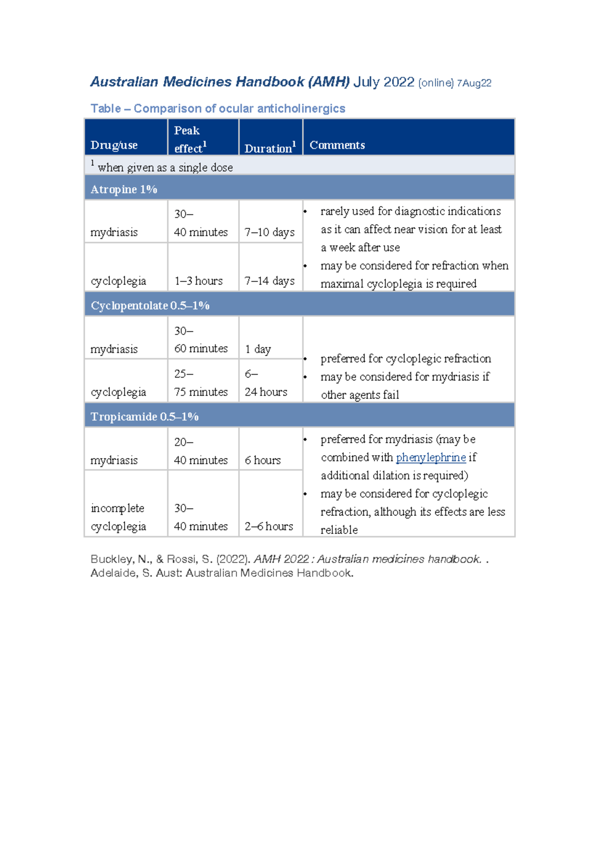 AMH Comparison table anticholinergics Aug2022 - PCOL2605 - USyd - Studocu