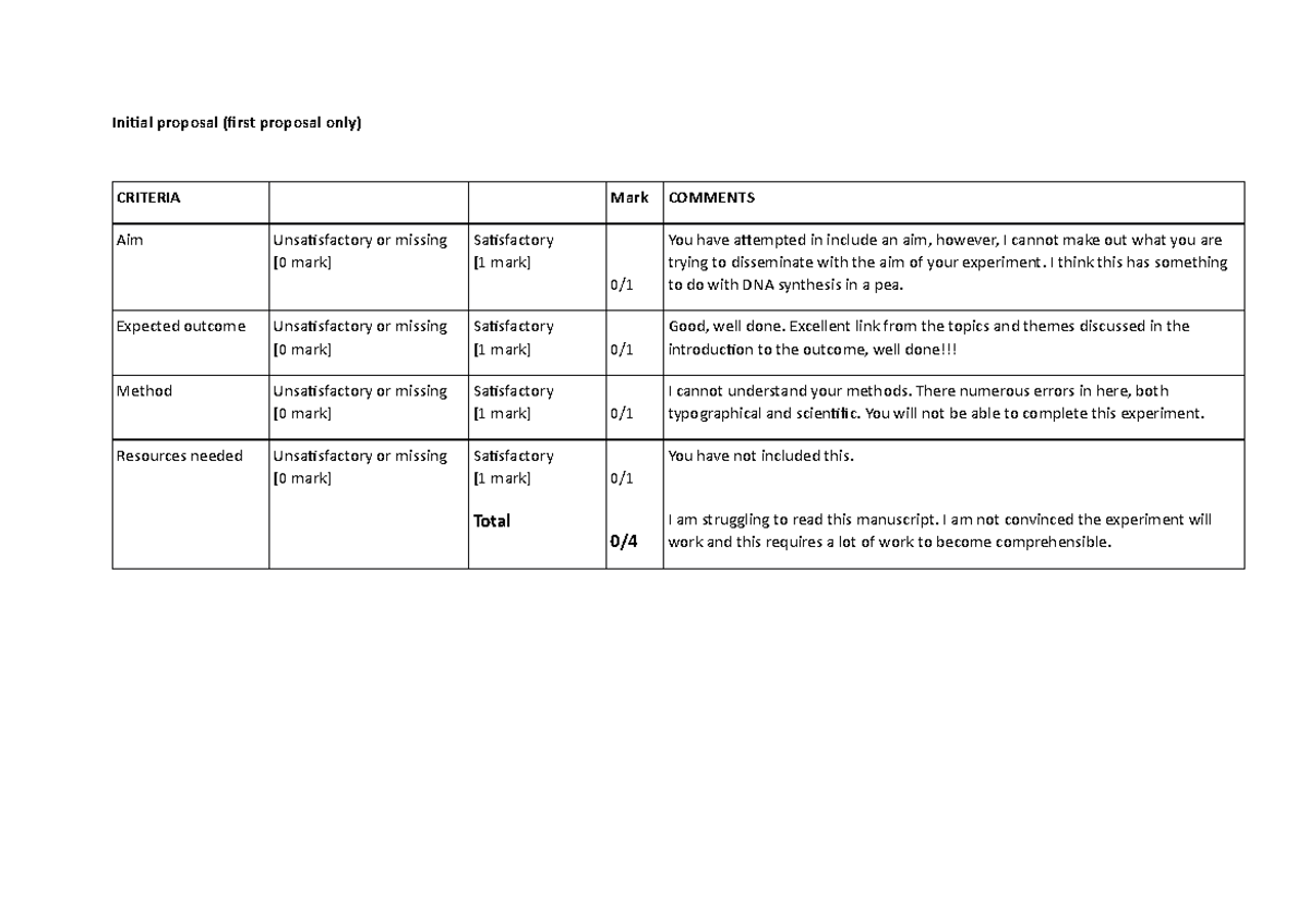 Sample 2 Assignment Marks - Initial proposal (first proposal only ...