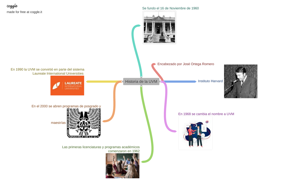 Historia de la UVM - Estrategias de Aprendizaje y Habilidades Digitales ... Historia de la UVM - Estrategias de Aprendizaje y Habilidades Digitales ...
