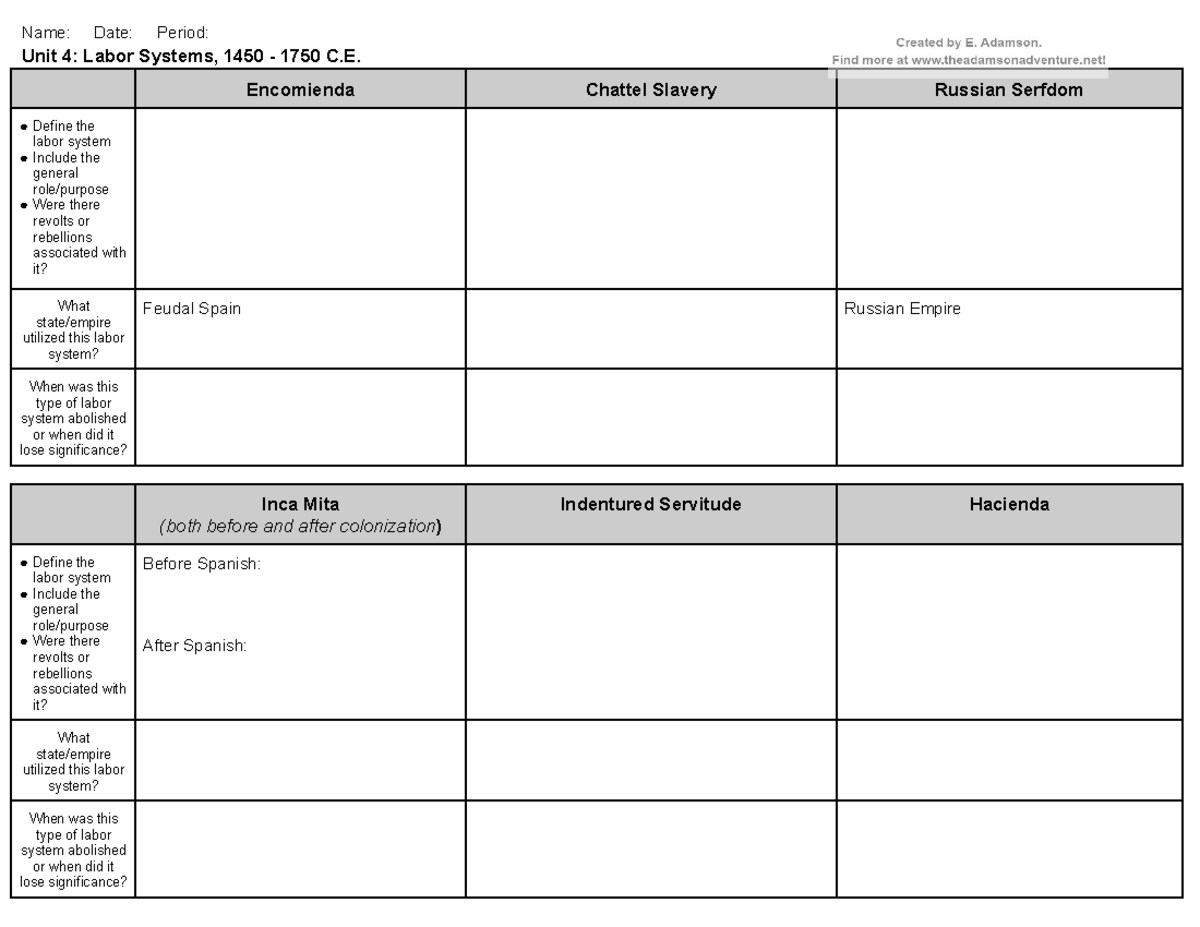 MRUnit 4 - Labor Systems Graphic Organizer 1450-1750 - Name: Date ...