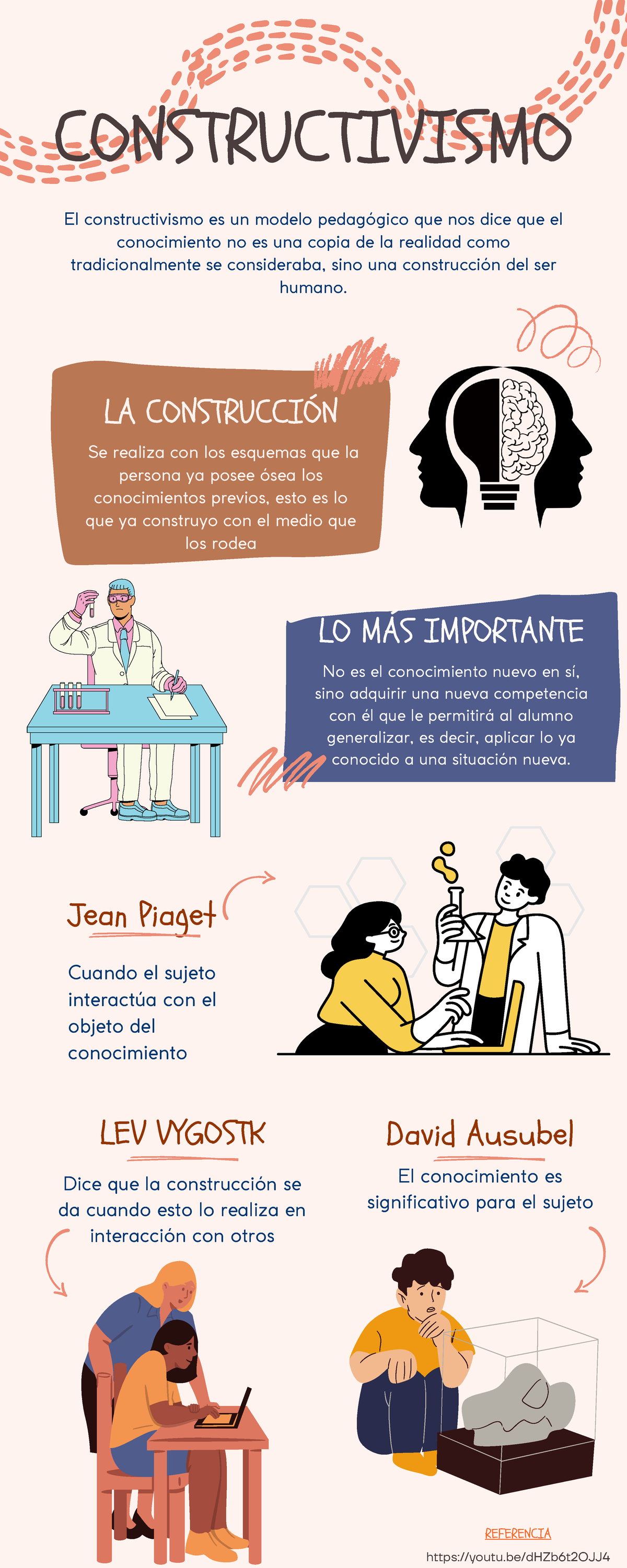 Constructivismo - Se realiza con los esquemas que la persona ya posee ...