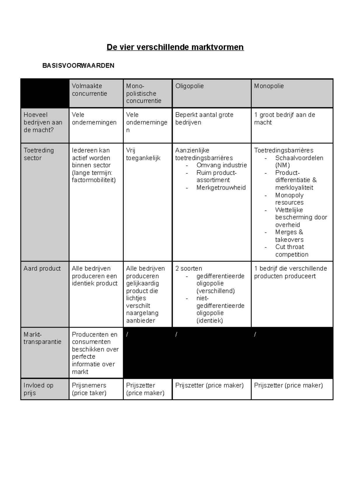 De vier verschillende marktvormen - De vier verschillende marktvormen ...