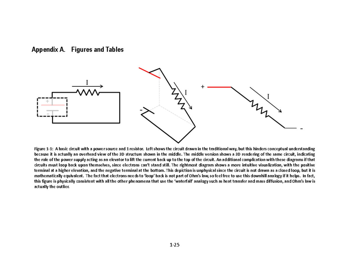 Figures - Chapter 1 - Circuits - Appendix A. Figures and Tables Figure 1-1: A basic circuit with ...