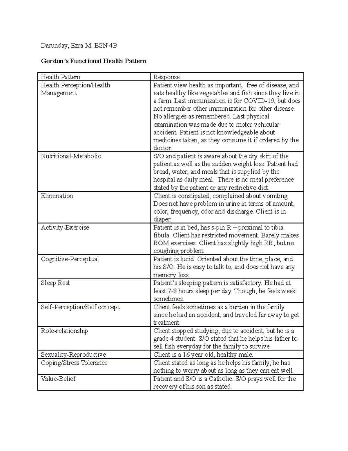 Marjorie Gordon's 11 functional health patterns definitions - Darunday ...
