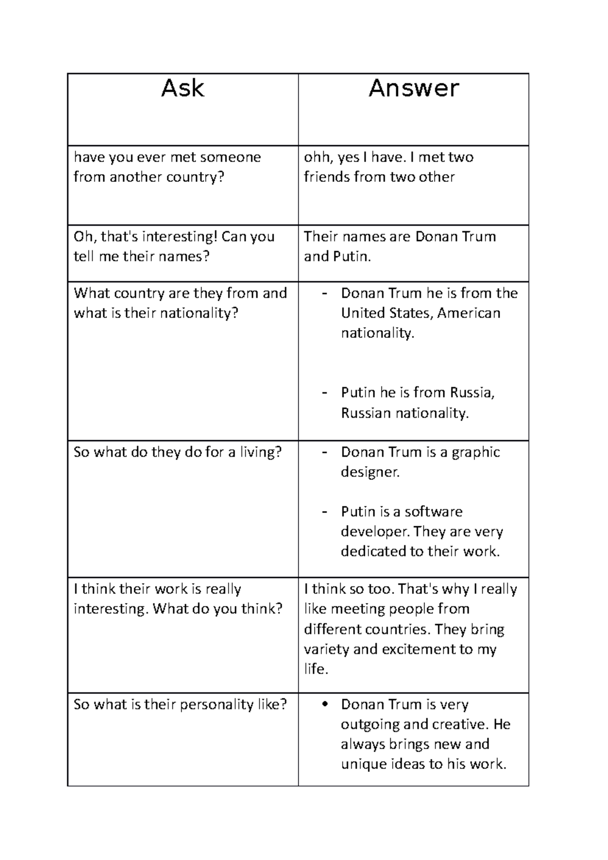 ASK- Answer - code 1 - Ask Answer have you ever met someone from ...