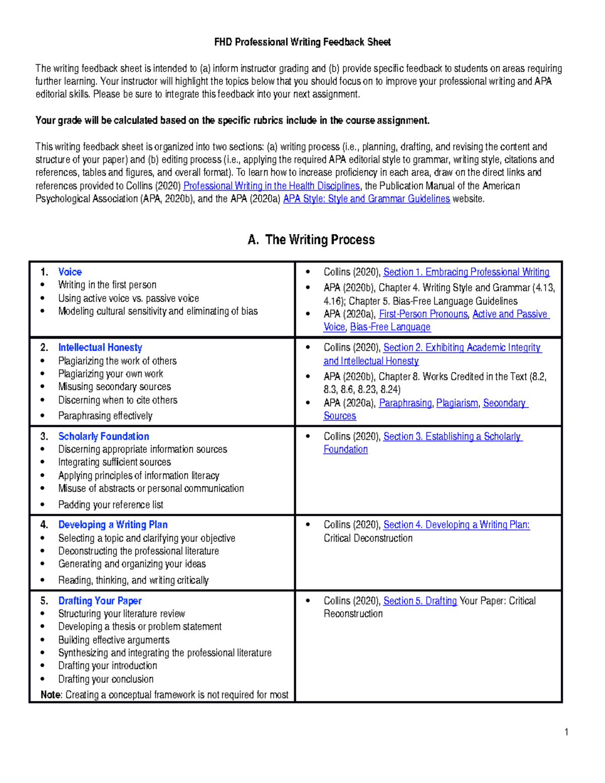 Writing Feedback Sheet Rubric - FHD Professional Writing Feedback Sheet ...