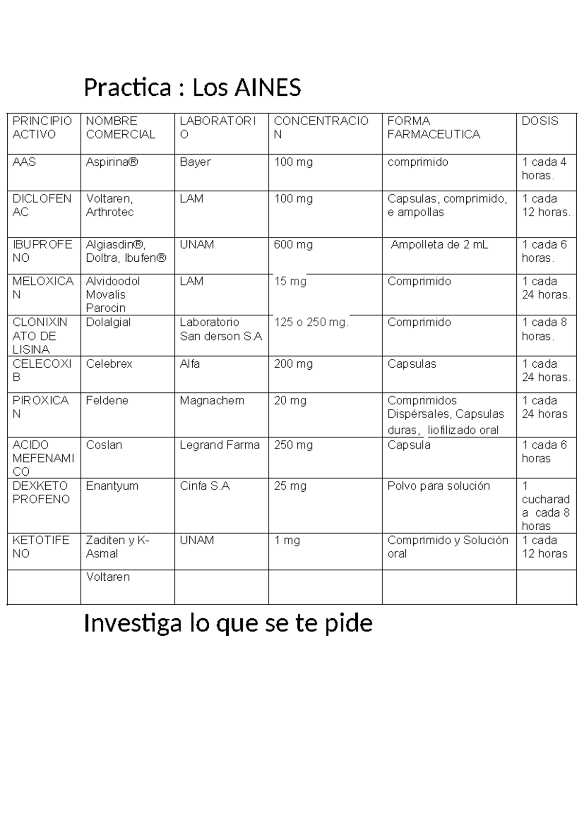 Practica LOS Aines (1) 5 - Practica : Los AINES PRINCIPIO ACTIVO NOMBRE ...