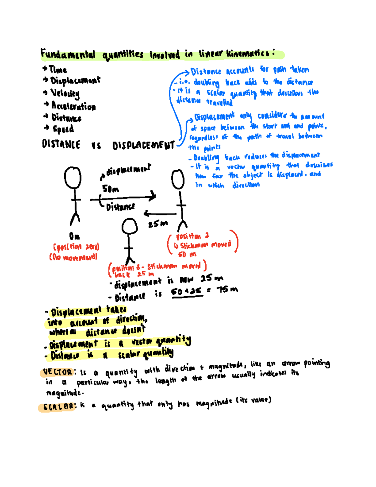 Linear kinematic quantities - Indamental quantities involved in ...