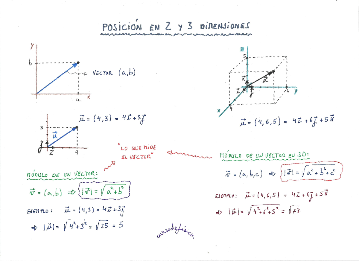 Esquema T1 ap1.3 Movimiento 2D 3D posicion - Dinamica - POSICION EN 2 y ...