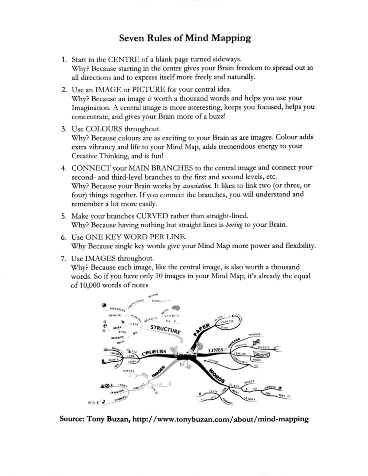 Mind Mapping Handout - jijij - Ugst 1001 - Studocu