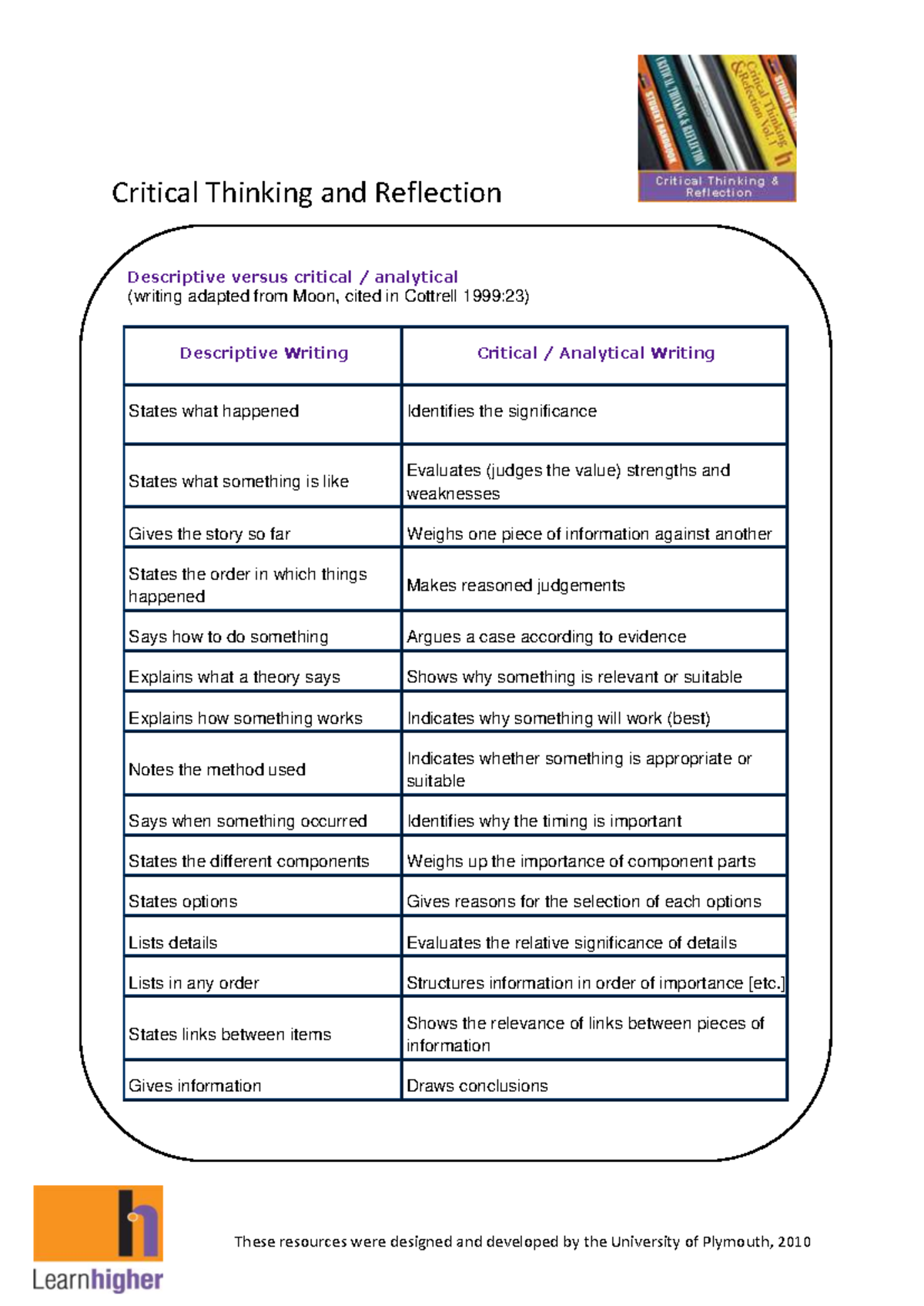 Essay writing nottingham - Critical Thinking and Reflection These resources were designed and ...
