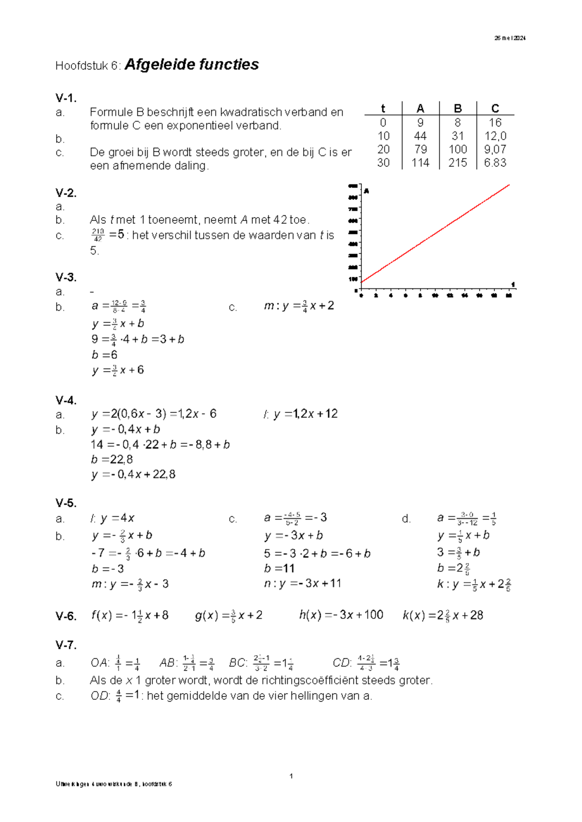H6 - Afgeleide functies - Hoofdstuk 6: Afgeleide functies V-1. a ...