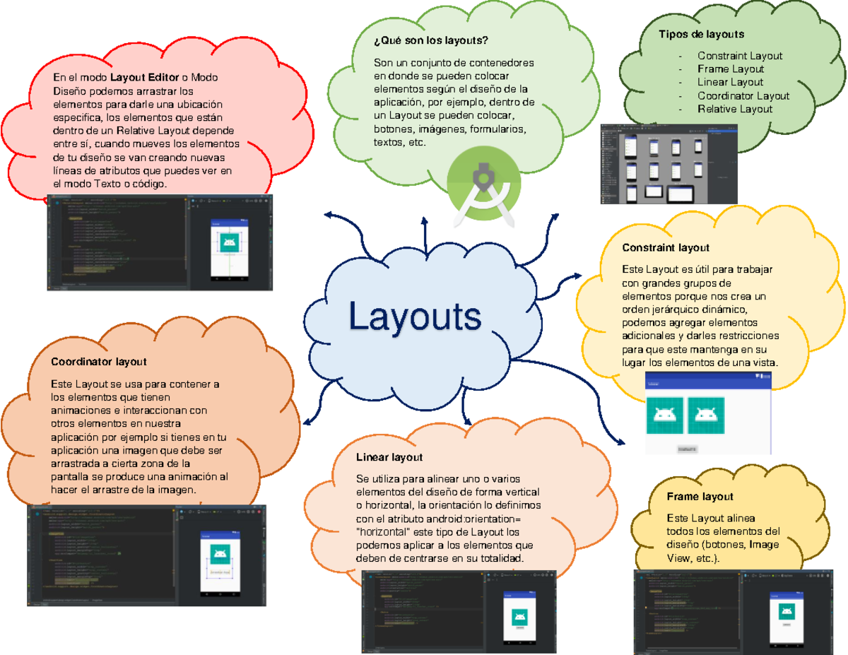 Layouts - Tipos de layouts - Constraint Layout - Frame Layout - Linear ...