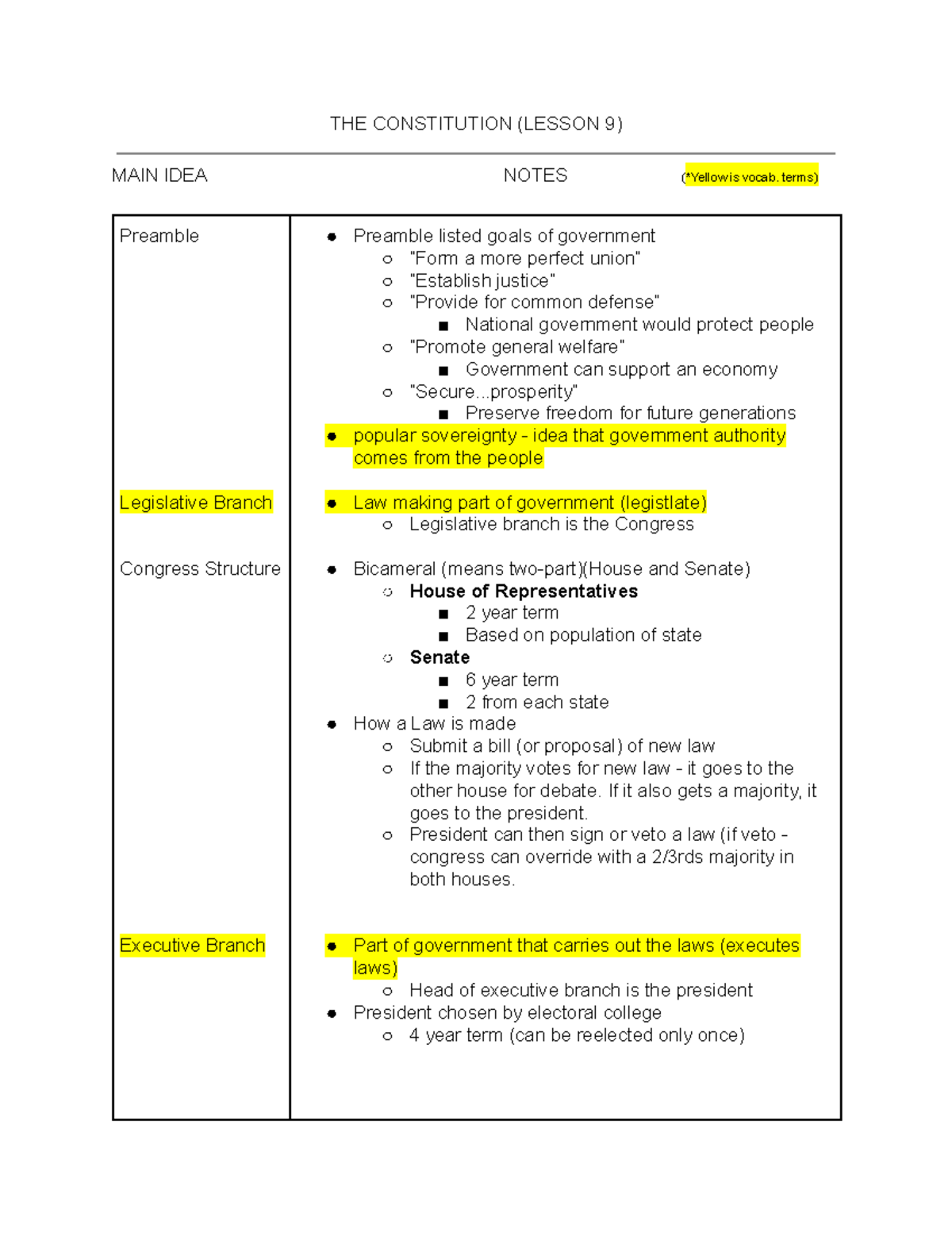 Grade 8 - Lesson 9 (The Constitution) - THE CONSTITUTION (LESSON 9 ...