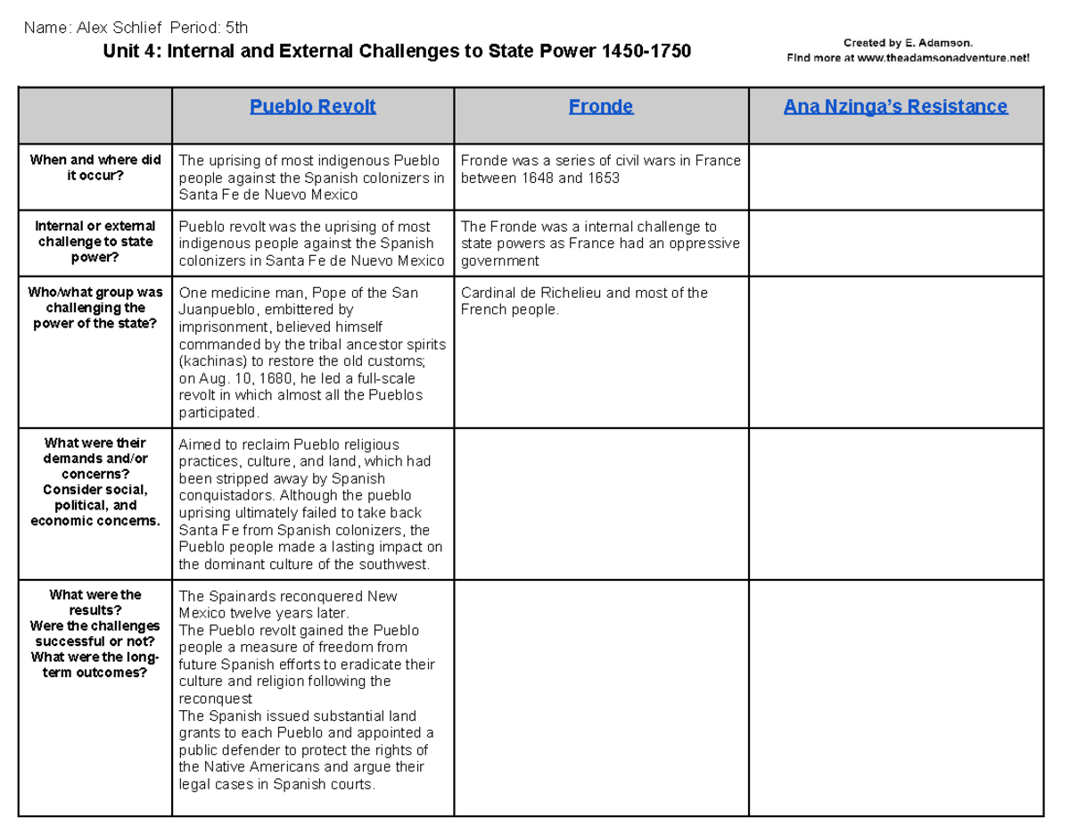 Unit 4 Internal and External Challenges to S - 10, 1680, he led a full ...