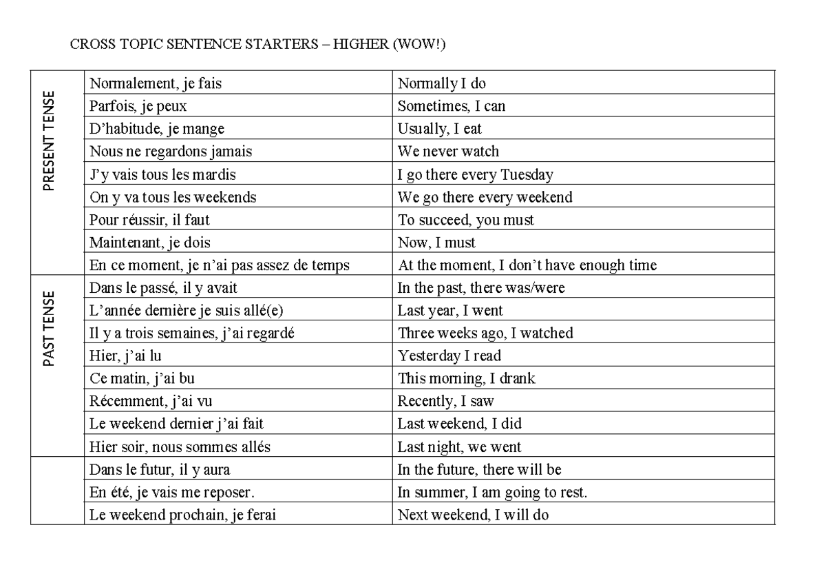 French sentence starters - CROSS TOPIC SENTENCE STARTERS – HIGHER (WOW ...