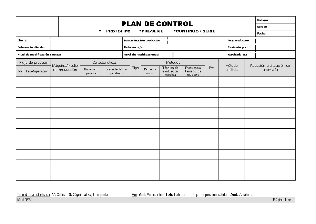 Formato plan de control - Mod/1 Página 1 de 1 PLAN DE CONTROL PROTOTIPO PRE-SERIE CONTINUO ...