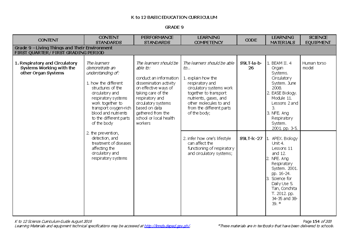 Science 9 CG - Useful materials in class - K to 12 Science Curriculum ...