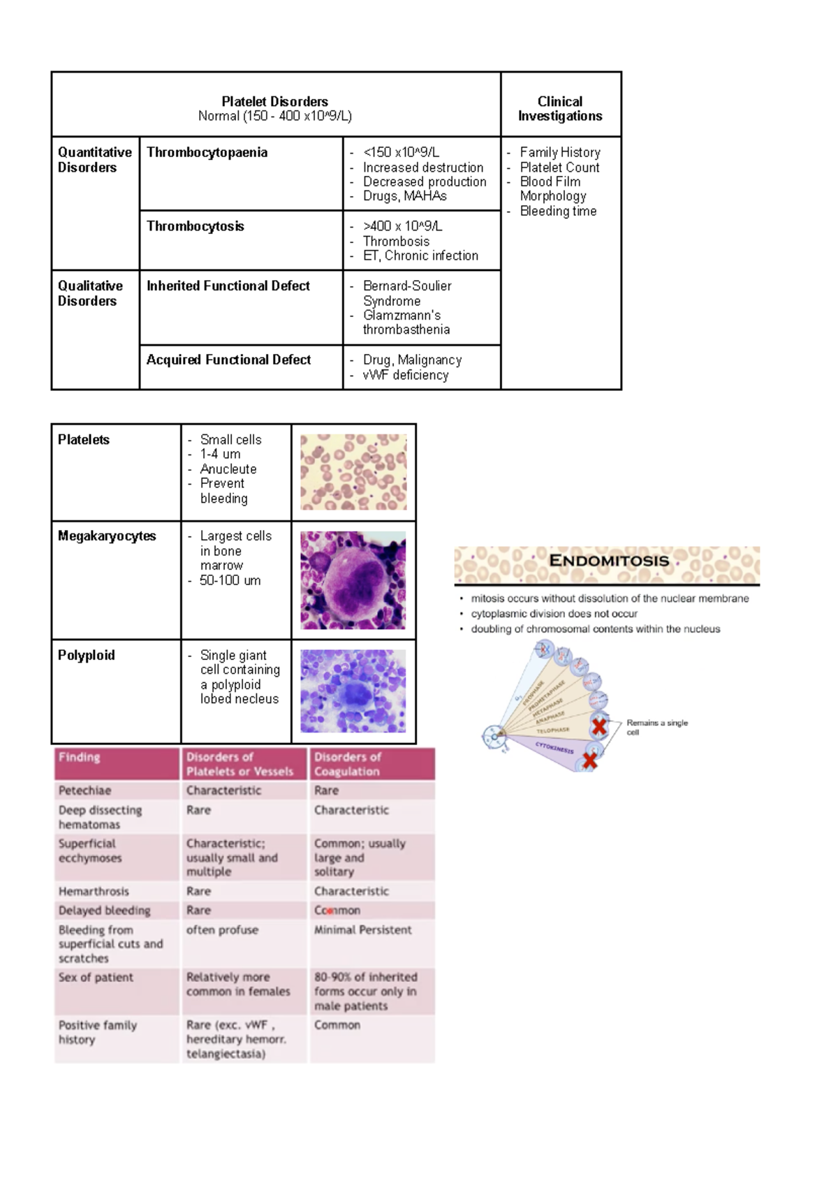 lecture notes 2023 - Platelet Disorders Normal (150 - 400 x10^9/L ...