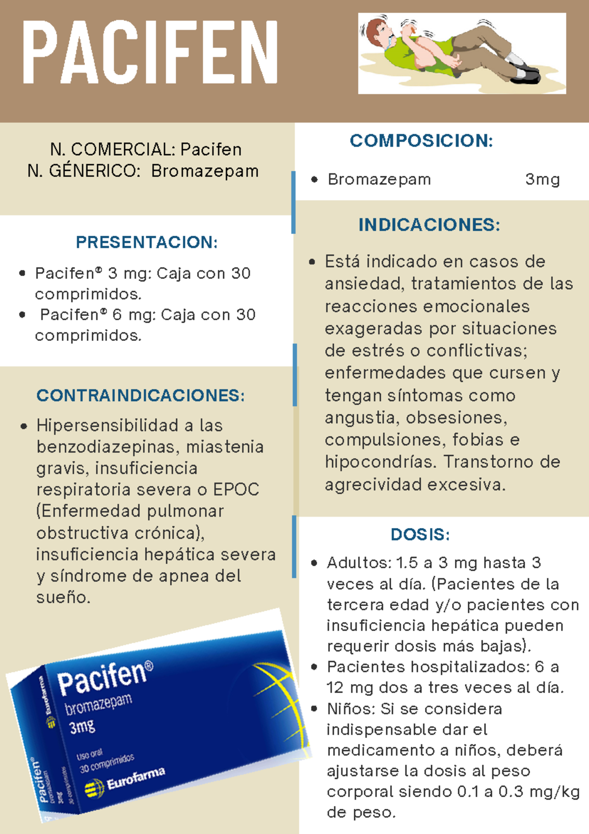 Pacifen - BUENAZO - Hipersensibilidad a las benzodiazepinas, miastenia ...