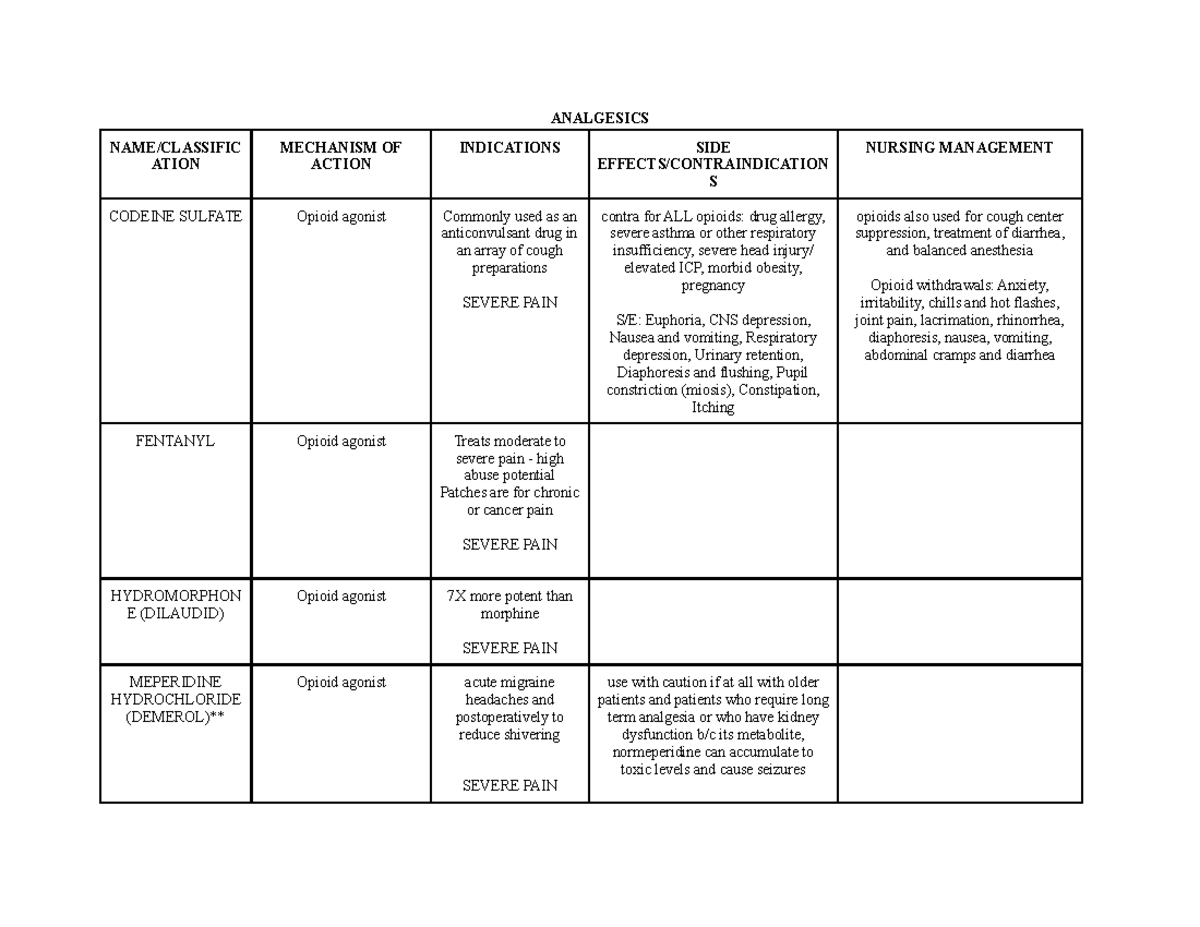 Analgesics - CH - Summary Pharmacology - ANALGESICS NAME ...