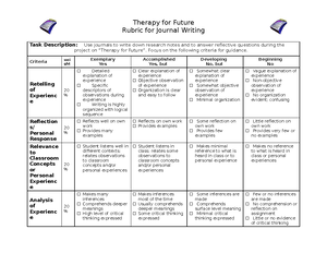 Module-3 - lesson plsn - Stage 1 - Desired Results Established Goal(s ...