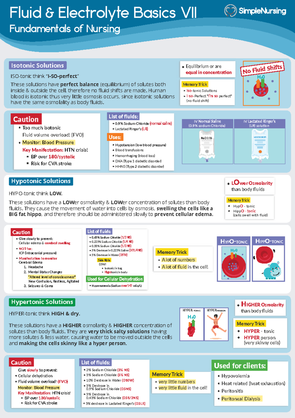 Isotonic, Hypotonic, Hypertonic - Fluid & Electrolyte Basics VII ...